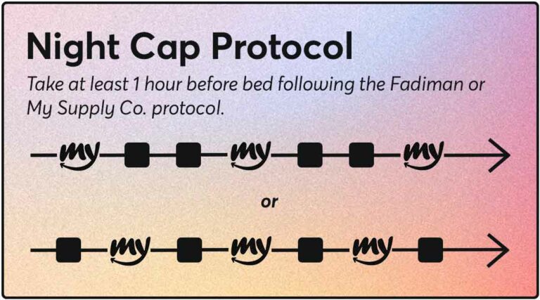 Microdosing Protocols, Schedules, & Cycles: What You Need To Know | My ...