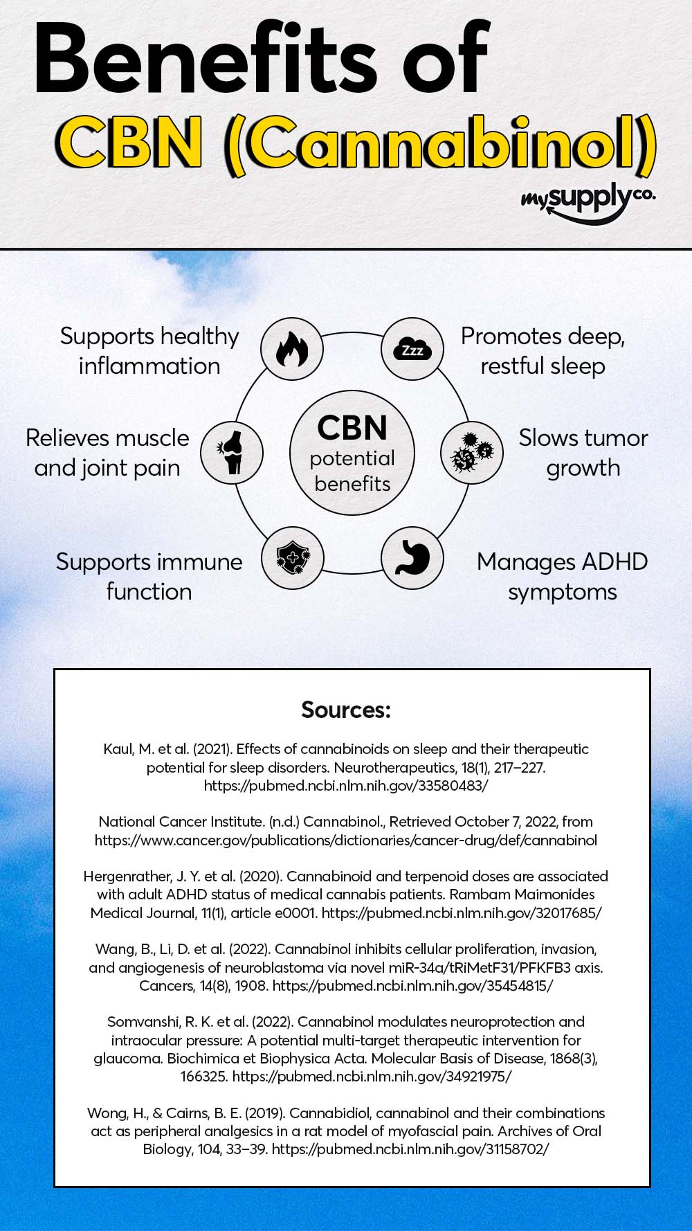 CBN For Sleep: Benefits, Side Effects, And How To Use